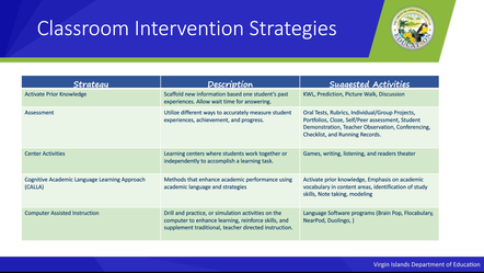 ESOL Empowerment | #GoOpenUSVI
