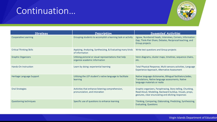 ESOL Empowerment | #GoOpenUSVI